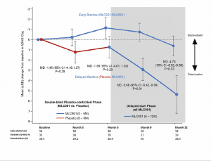Medical Professionals - NeuroAiD™
