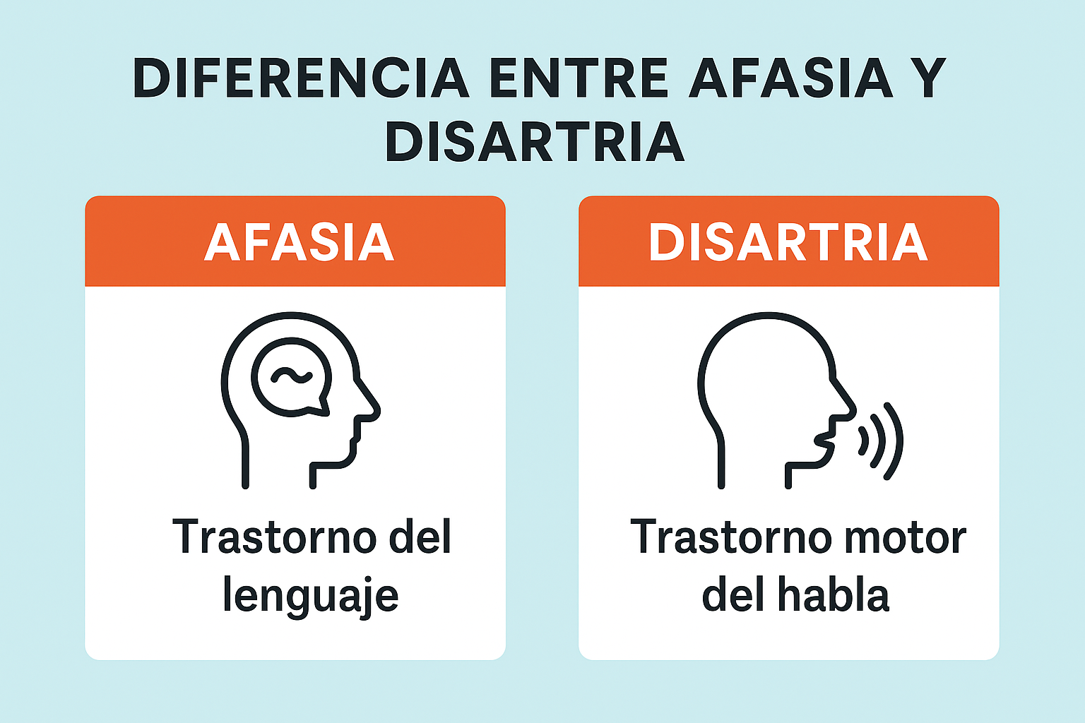Diferencia entre afasia y disartria: dos trastornos del habla - NeuroAiD™