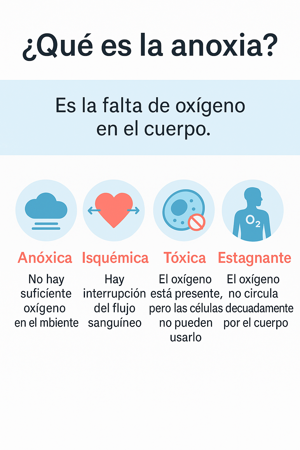 ¿Qué es la anoxia?: causas y consecuencias - NeuroAiD™