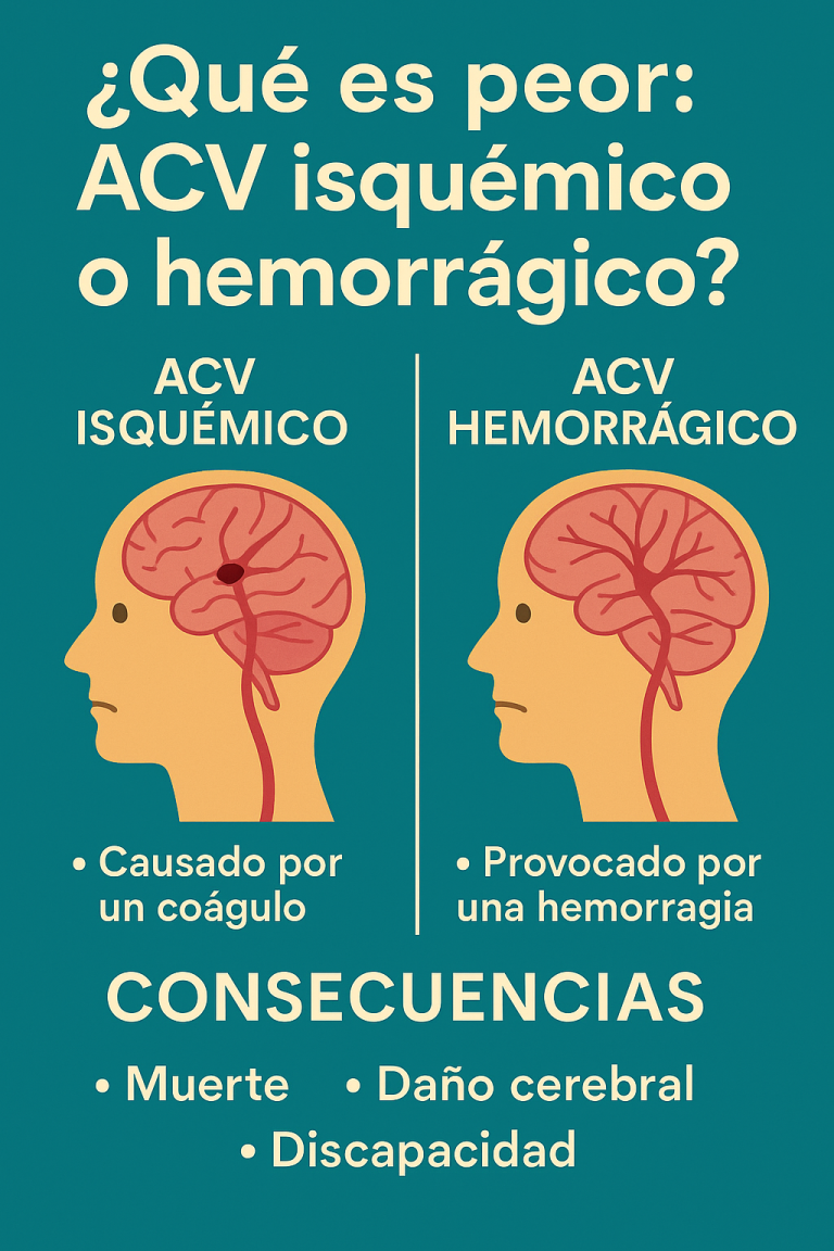 ¿Qué es peor ACV isquémico o hemorrágico? - NeuroAiD™