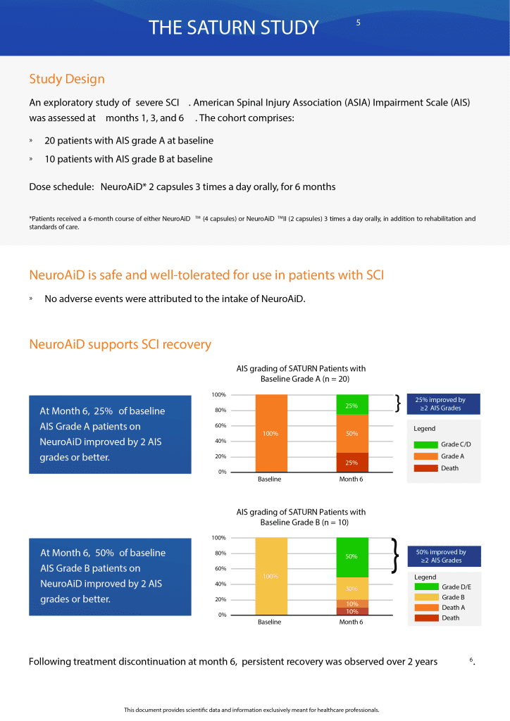 Medical Professionals - NeuroAiD™