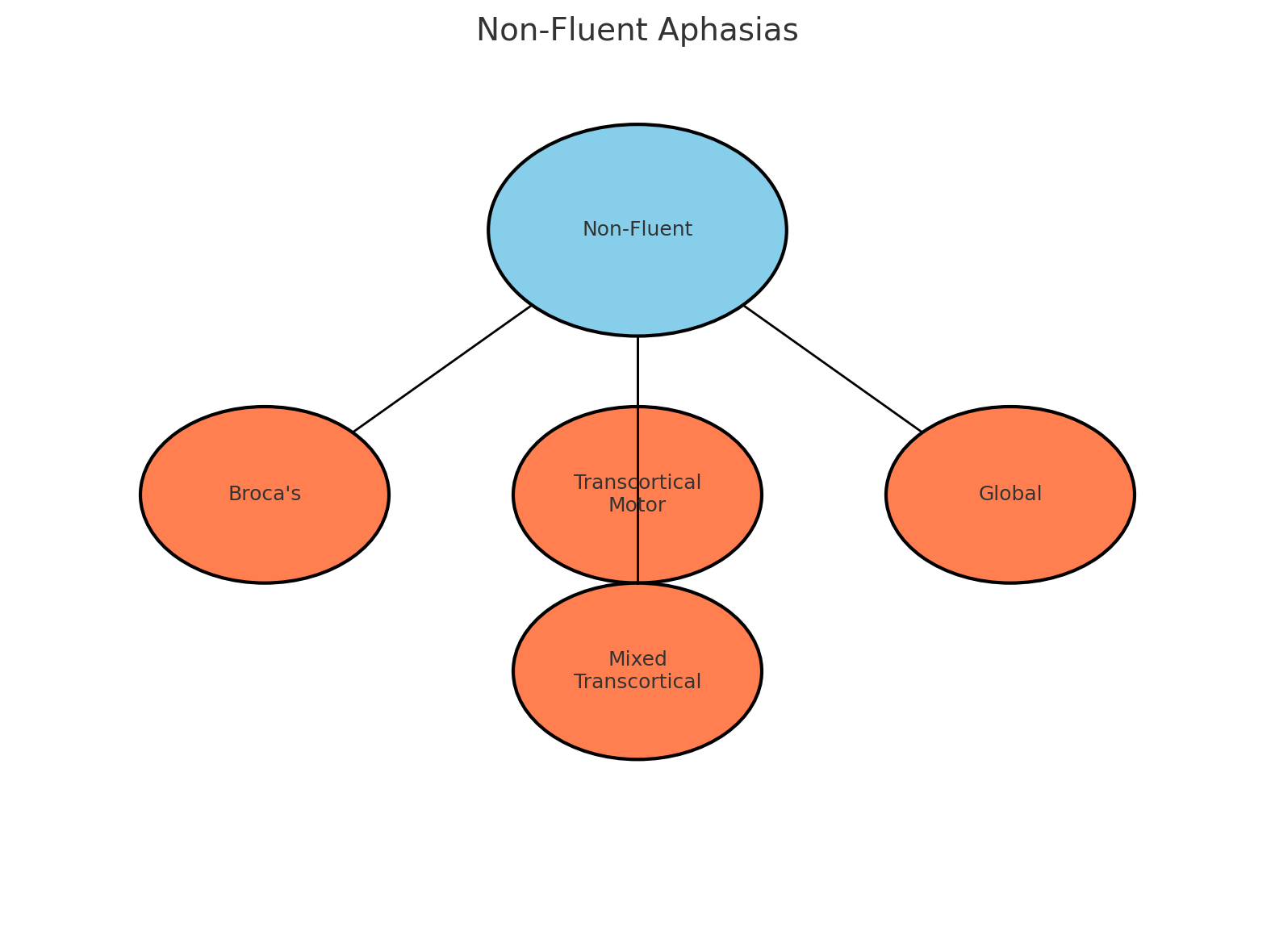 What is Aphasia? Definition - NeuroAiD™