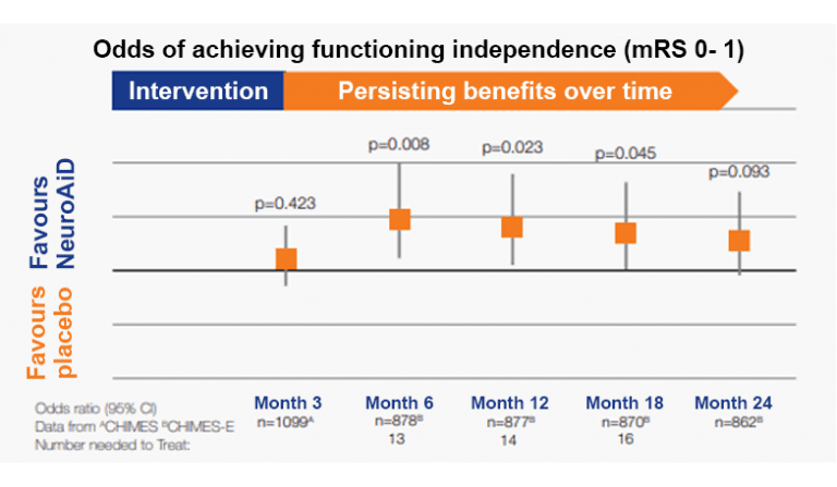Medical Professionals - NeuroAiD™