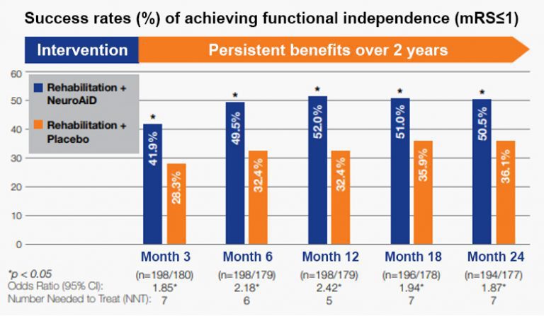 Medical Professionals - NeuroAiD™