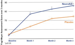 Medical Professionals - NeuroAiD™