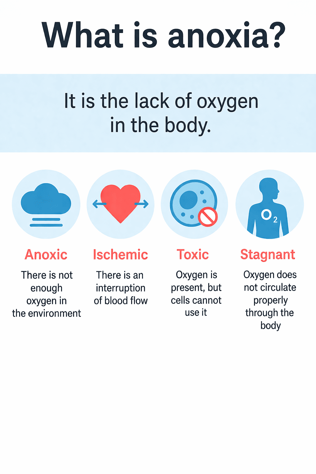 What is anoxia?: causes and consequences - NeuroAiD™